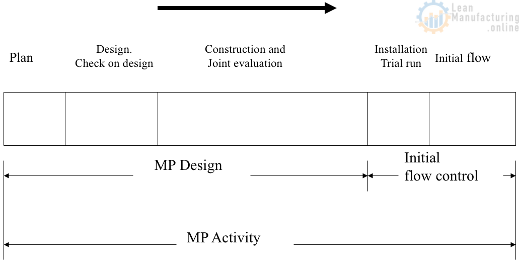 MP stands for Maintenance Prevention – Enhancing Your Business Performance