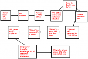 What are One Point Lessons? – Enhancing Your Business Performance