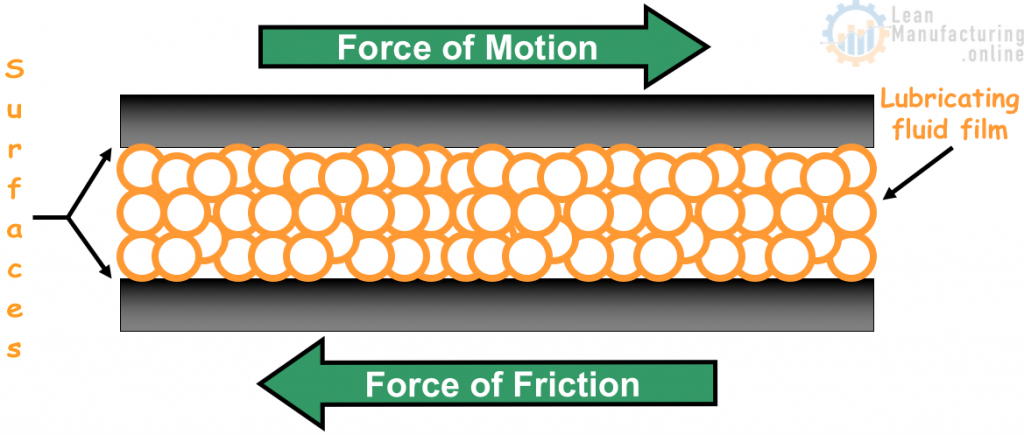 TPM Autonomous Maintenance Step 4 Lubrication Module. Part 1 ...