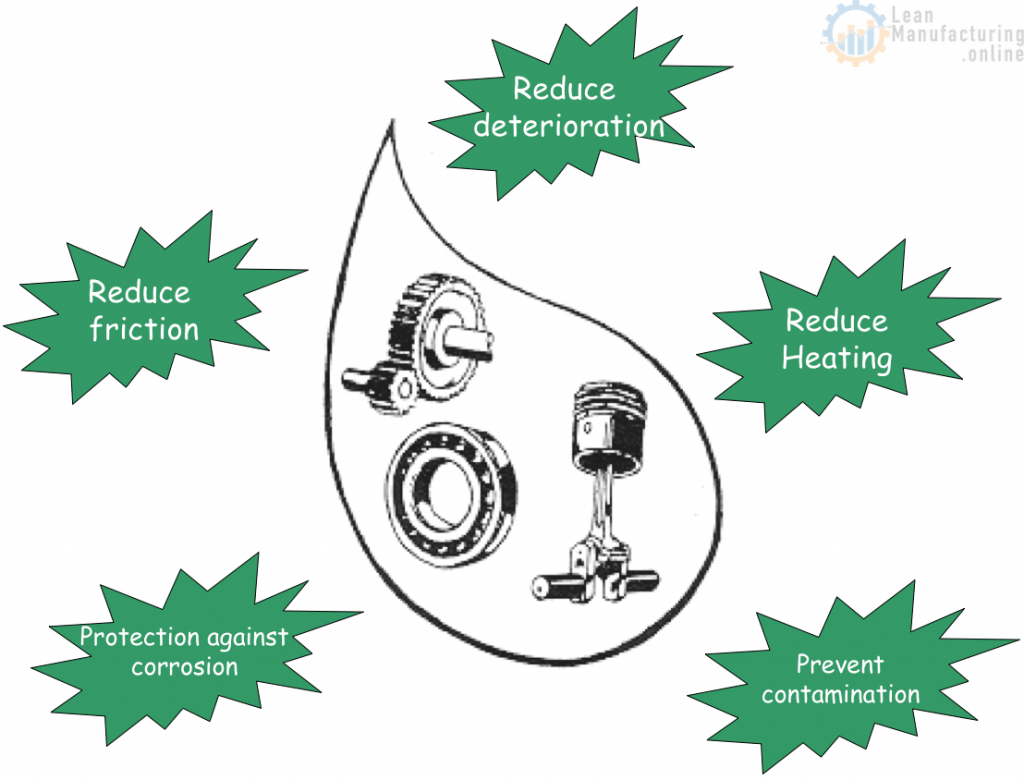 TPM Autonomous Maintenance Step 4 Lubrication Module. Part 1 – Enhancing Your Business Performance