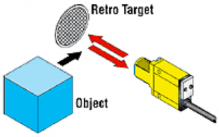 Retroreflective sensing mode – Enhancing Your Business Performance