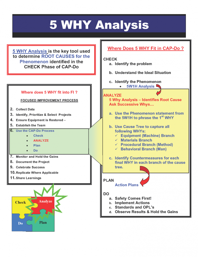 5 Why Root Cause Analysis (RCA) – One Point Lesson (OPL) – Enhancing ...