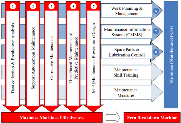Planned Maintenance. The Step-by-Step Approach – Enhancing Your ...