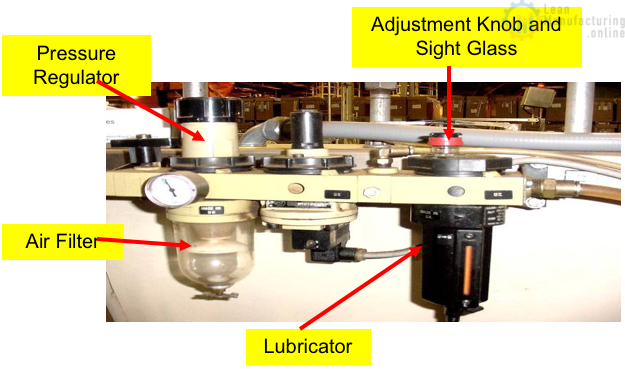 Autonomous Maintenance. Pneumatics training module for operators ...