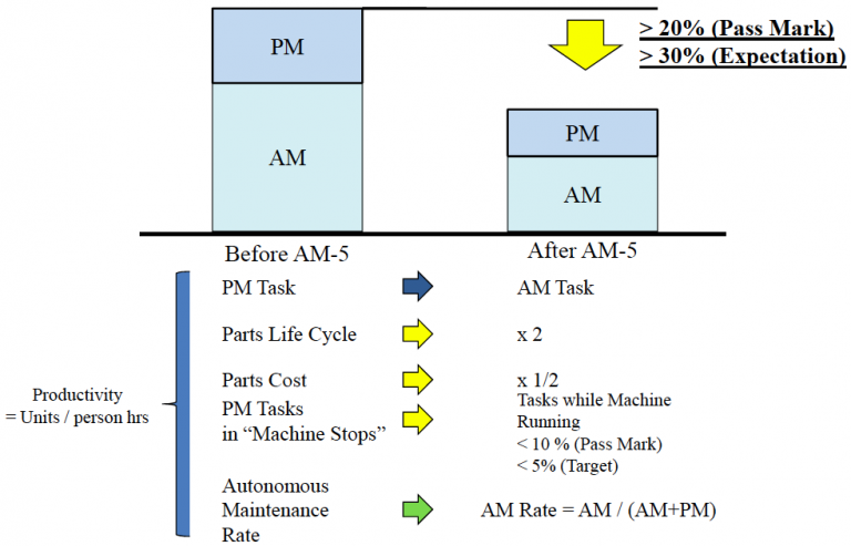 TPM Level 2 Workbook. Part 2 – Enhancing Your Business Performance