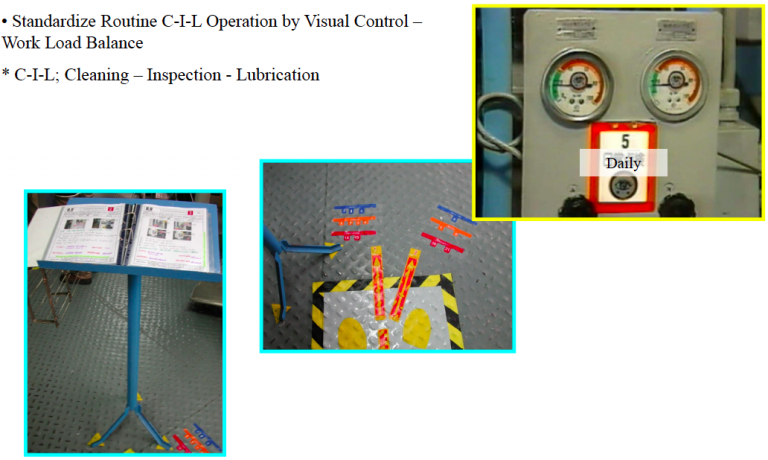 TPM Level 2 Workbook. Part 2 – Enhancing Your Business Performance