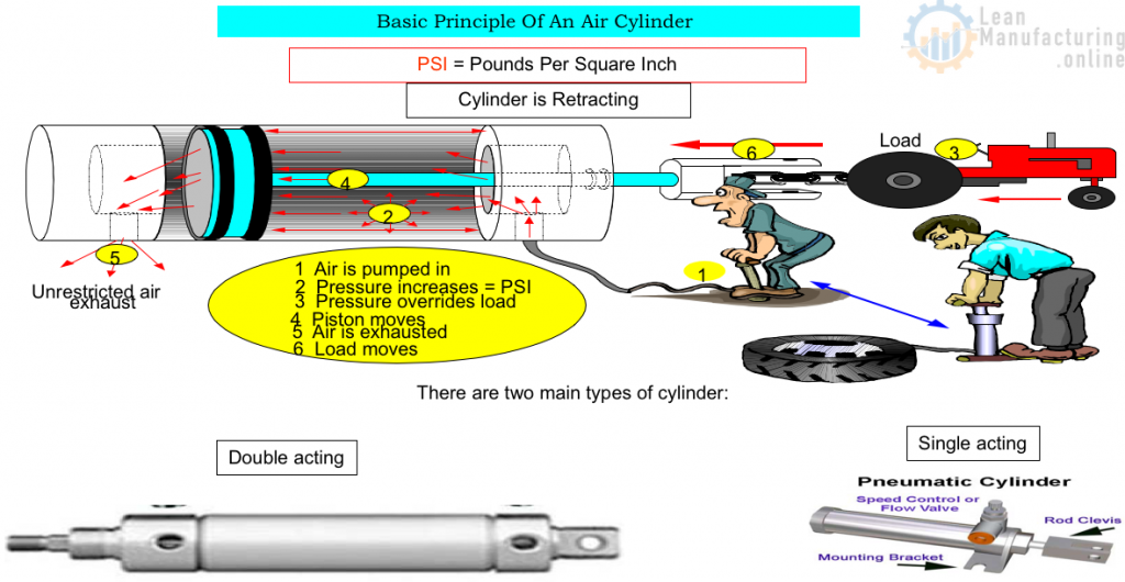 Autonomous Maintenance. Pneumatics training module for operators ...