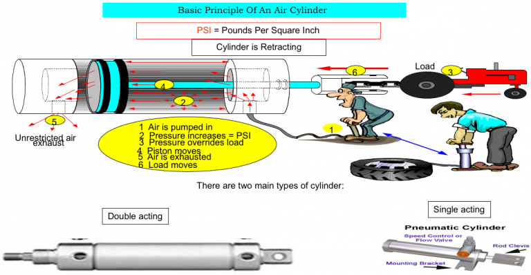 Autonomous Maintenance. Pneumatics training module for operators ...