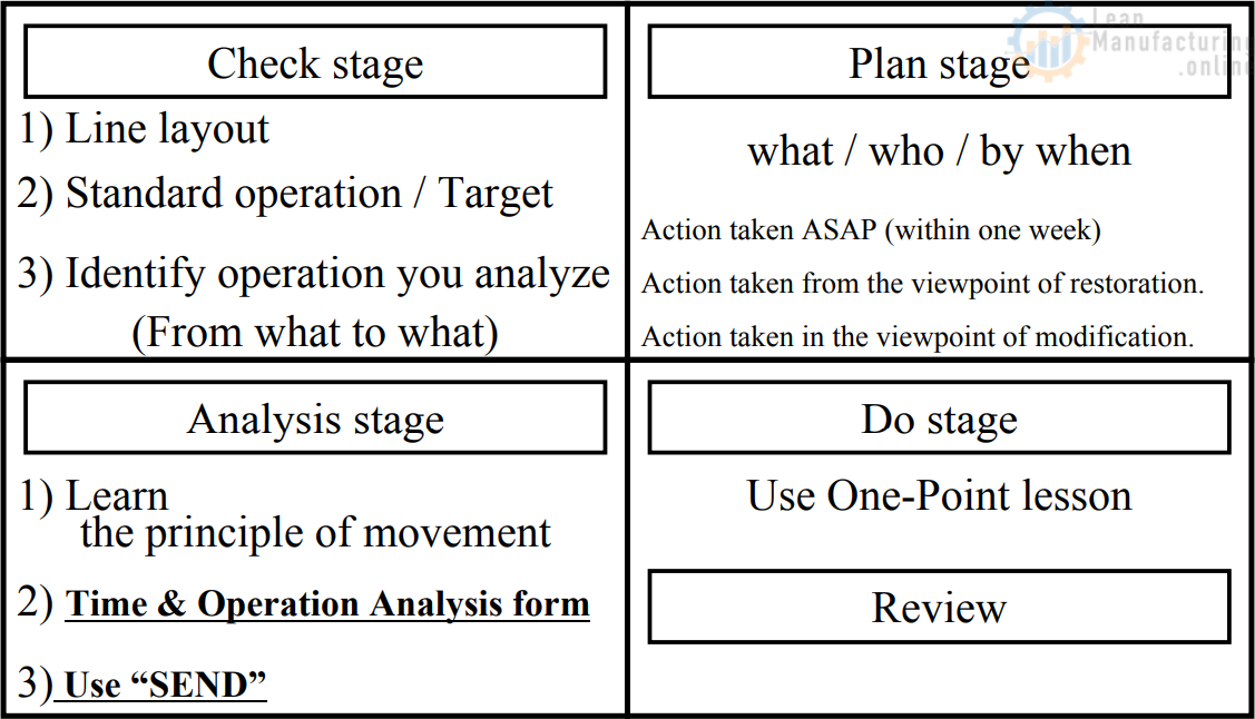 RFT (Right First Time) Changeover Kaizen, Beyond SMED (Single Minute ...