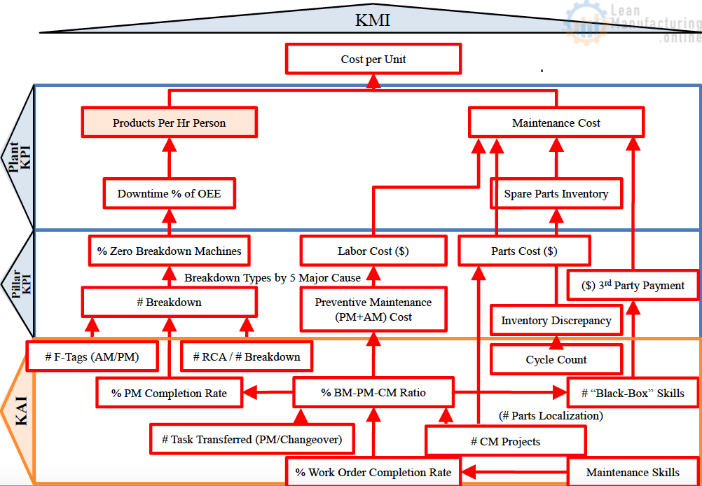 TPM Level 2 Workbook. Part 2 – Enhancing Your Business Performance
