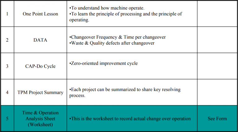 RFT (Right First Time) Changeover Kaizen, Beyond SMED (Single Minute ...