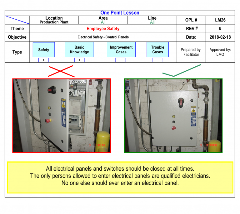 Electrical Safety One Point Lesson – Electrical Panels – Enhancing Your ...