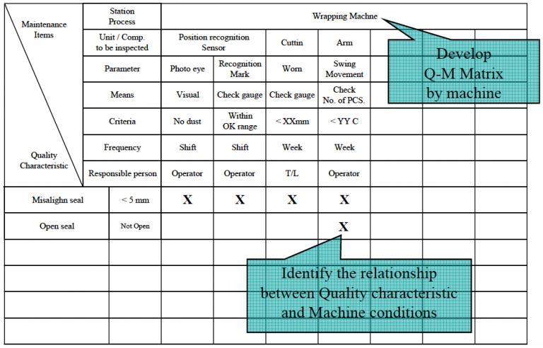 Quality Assurance & Maintenance – Enhancing Your Business Performance