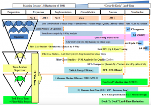 FI Pillar Roadmap – Continuously Improving Manufacturing