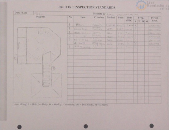 Autonomous Maintenance Step 3 – Enhancing Your Business Performance
