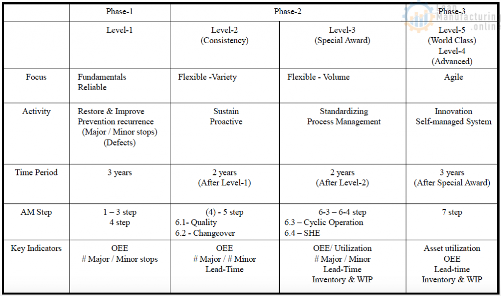 TPM Level 2 Workbook – Enhancing Your Business Performance