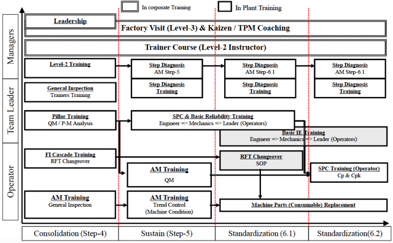 TPM Level 2 Workbook. Part 3 – Enhancing Your Business Performance