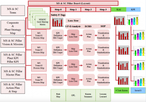 MS & SC Pillar Board (Layout) – Enhancing Your Business Performance