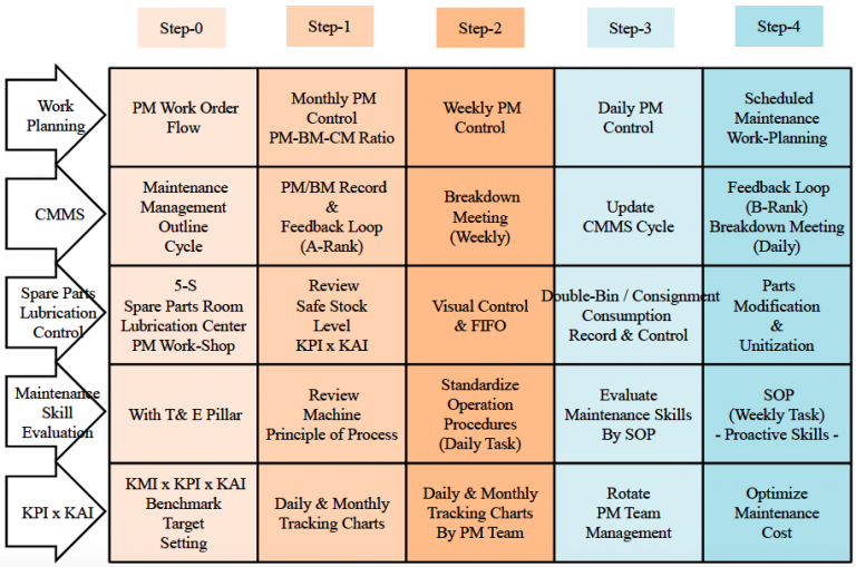 TPM Level 2 Workbook. Part 2 – Enhancing Your Business Performance