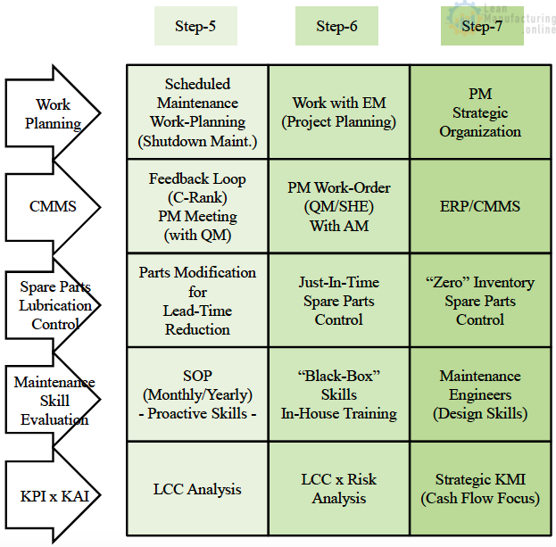 TPM Level 2 Workbook. Part 2 – Enhancing Your Business Performance