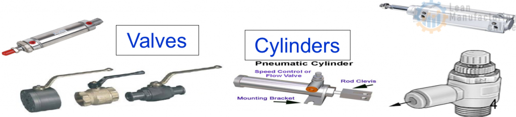 Autonomous Maintenance. Pneumatics training module for operators ...