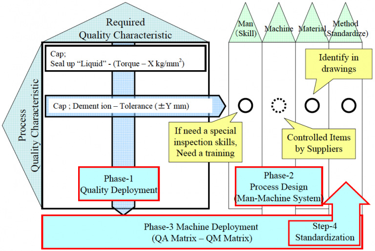Quality Assurance & Maintenance – Enhancing Your Business Performance