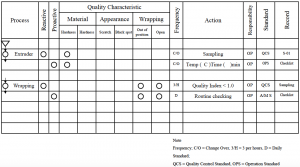 Quality Assurance Matrix – Enhancing Your Business Performance