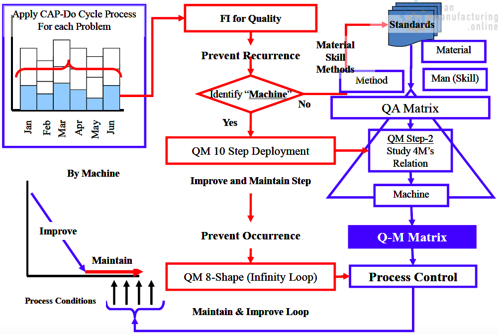 PQCDSM KPI Definitions. Part 3 – Continuously Improving Manufacturing
