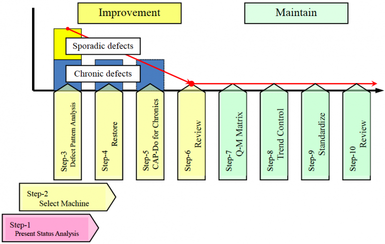 TPM Level 2 Workbook. Part 2 – Enhancing Your Business Performance
