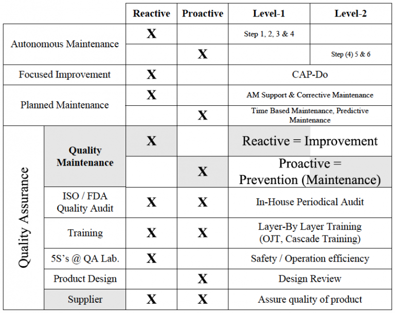 Quality Assurance & Maintenance – Enhancing Your Business Performance