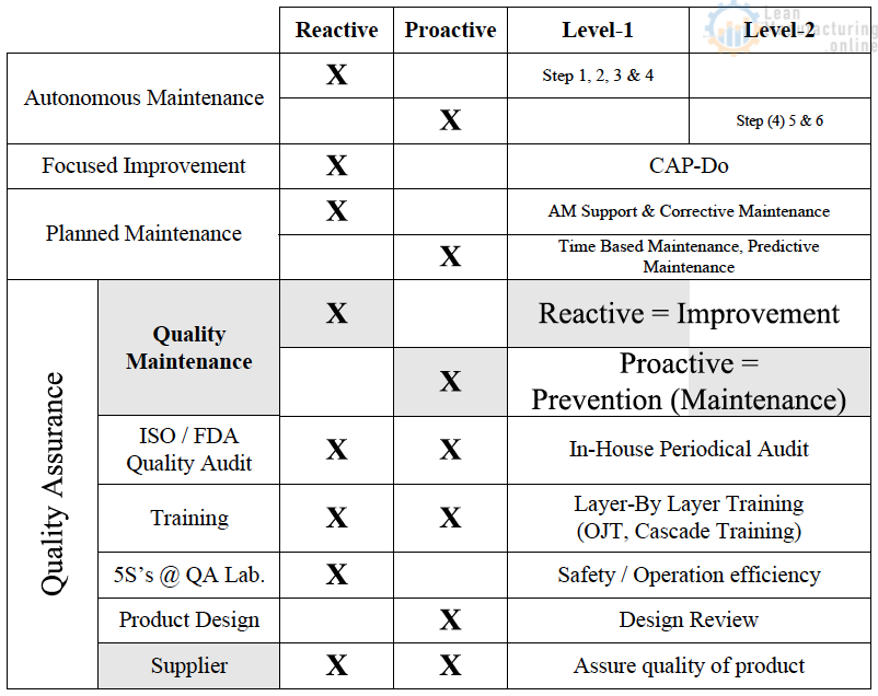 Quality Assurance & Maintenance – Enhancing Your Business Performance