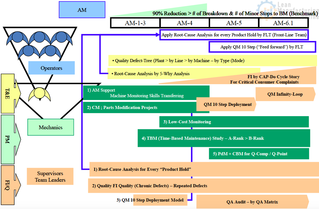 Quality linkage with AM – PM – FI – T&E Checkpoints – Enhancing Your ...