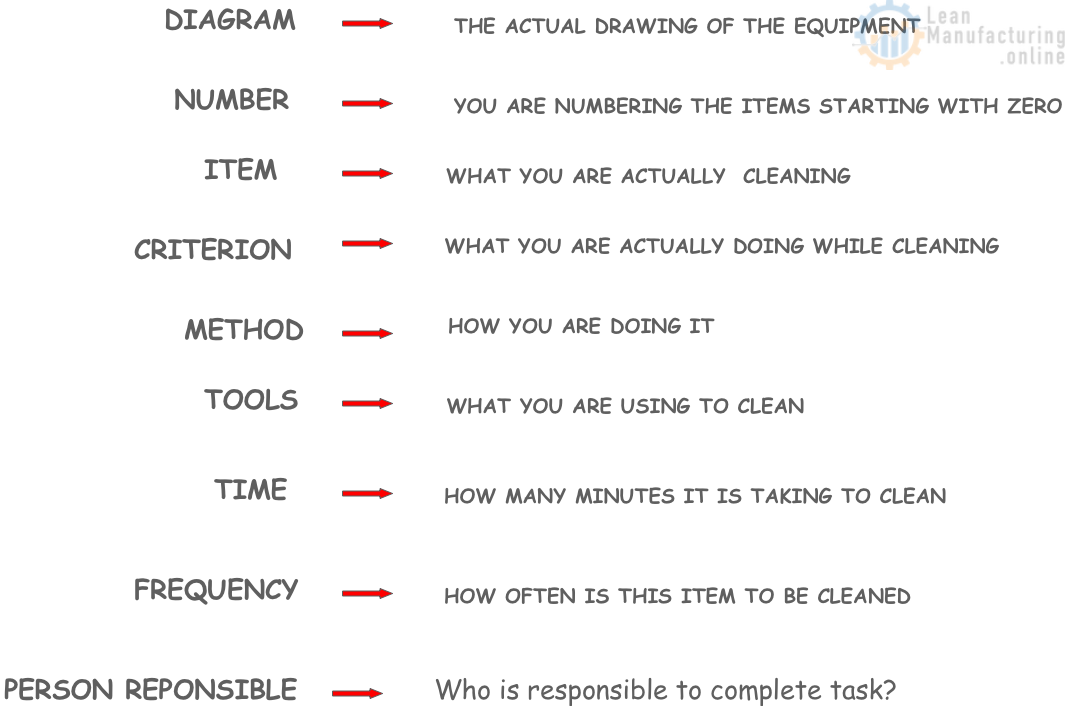 ROUTINE CLEANING STANDARD EXPLANATIONS – Enhancing Your Business ...