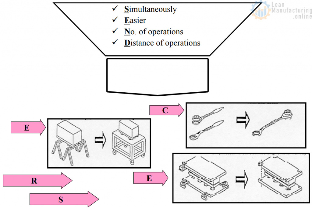 RFT (Right First Time) Changeover Kaizen, Beyond SMED (Single Minute ...