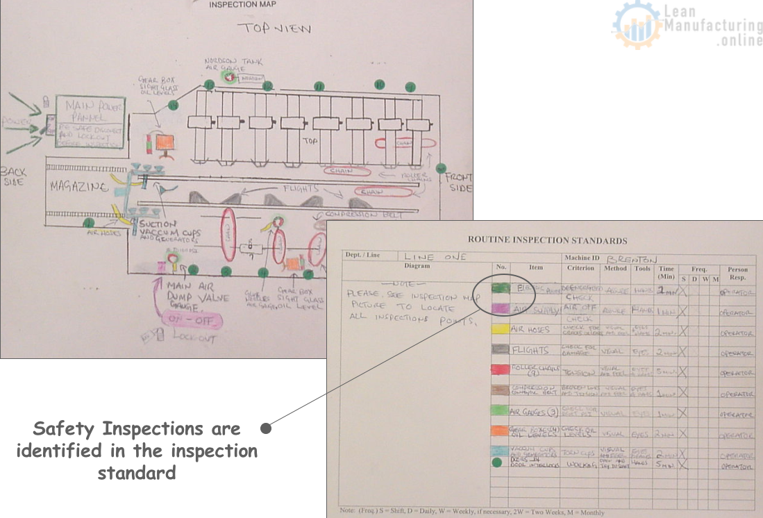 Autonomous Maintenance Step 3 – Lean Manufacturing