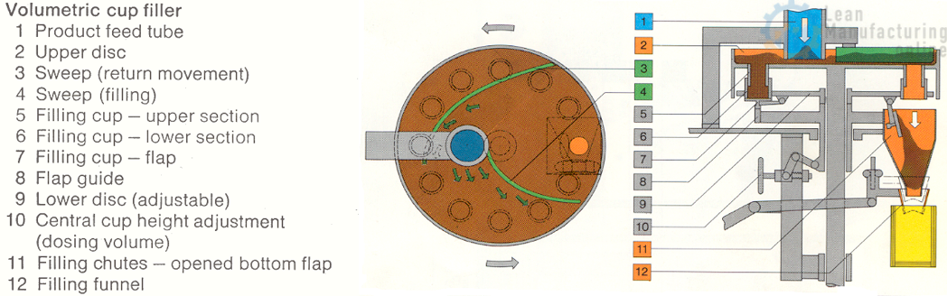 Best Practice Dosing for Savoury Dehydrated Products – Enhancing Your ...