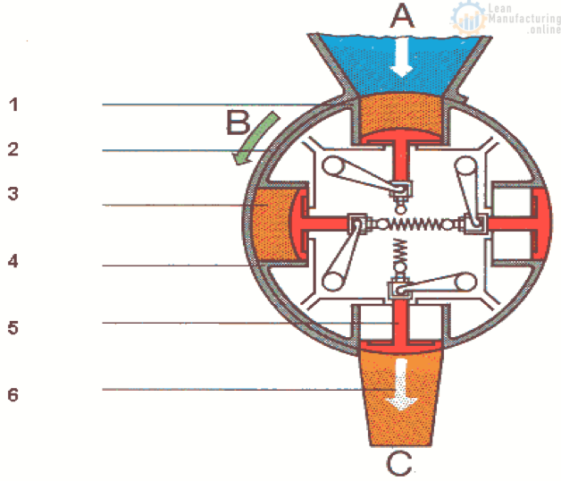 Best Practice Dosing for Savoury Dehydrated Products – Enhancing Your ...