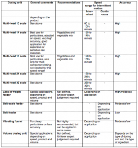 Selection matrix overview-1 – Lean Manufacturing