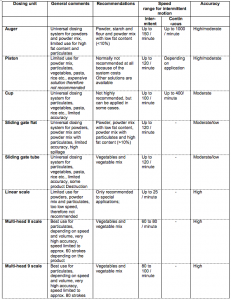 Selection matrix overview – Enhancing Your Business Performance