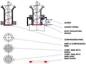 Sketch of auger and compression rings – Enhancing Your Business Performance