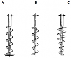 Sketch of three different type of augers – Enhancing Your Business ...