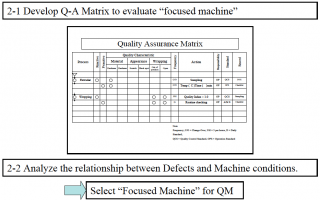 Step-2 Select machine – Lean Manufacturing