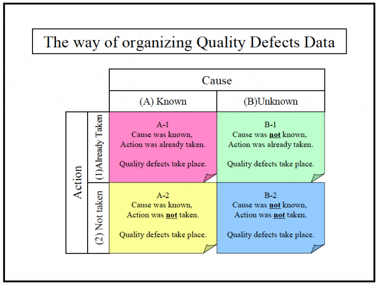 Step-3 Sporadic vs. Chronic Defects – Enhancing Your Business Performance
