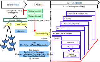 TPM Level 2 Workbook – Lean Manufacturing