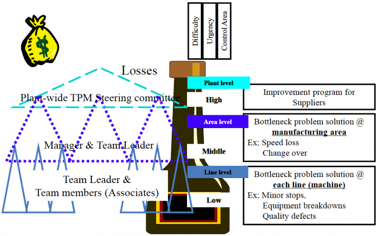Master Plan – Lean Manufacturing