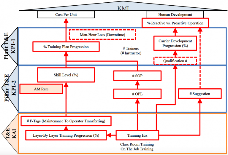 TPM Level 2 Workbook. Part 3 – Enhancing Your Business Performance