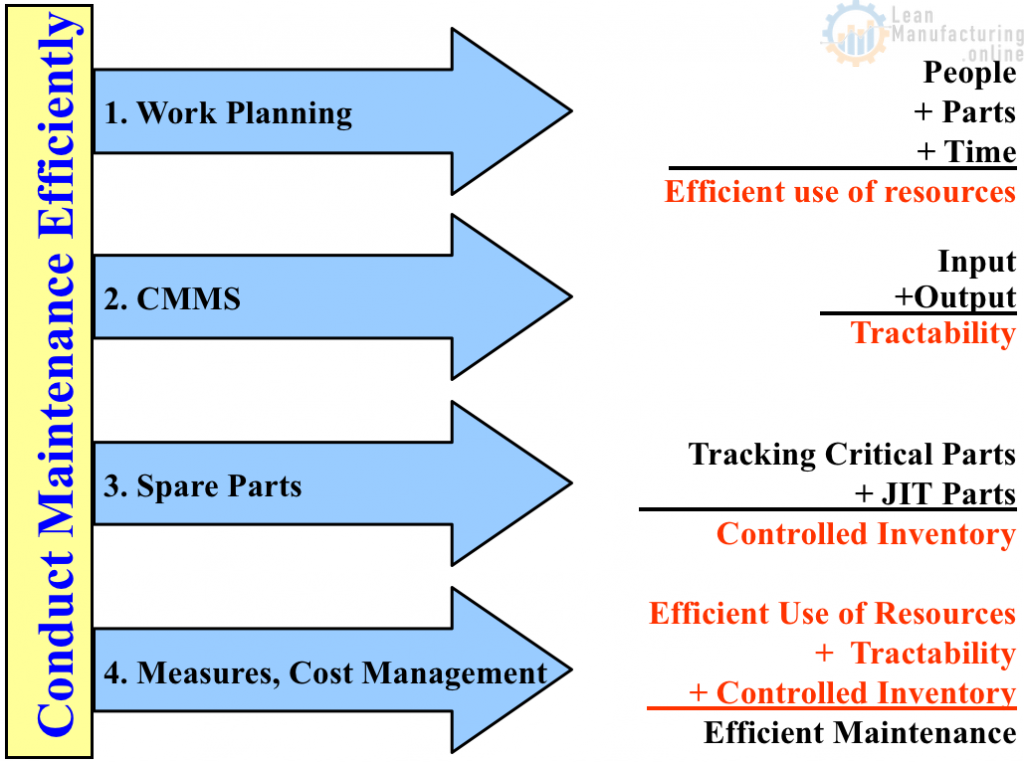 Planned Maintenance Pillar Workshop – Enhancing Your Business Performance