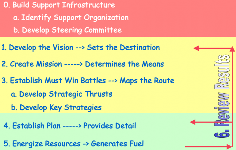 Steering Committee Training – Pillar Champion Roles & Responsibilities ...