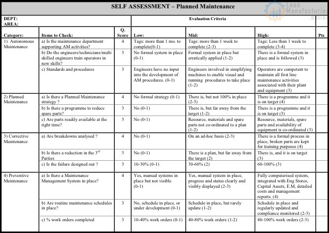 Planned Maintenance Pillar Workshop – Enhancing Your Business Performance