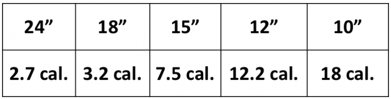 Electrical Arc Flash Hazards ‘Awareness’ Training – Enhancing Your ...